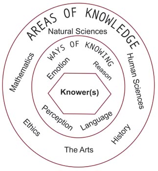 theory of knowledge – The Muslim Times