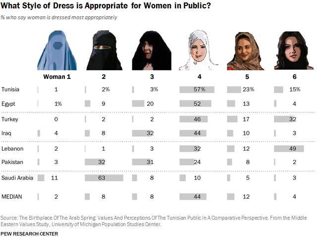 how-muslim-women-should-dress-chart – The Muslim Times