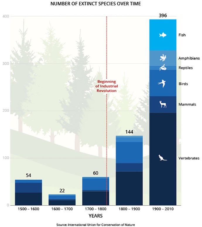 Extinction Chart v06 – The Muslim Times